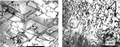 Temperature Dependencies Of The Yield Stress τ 0 Download Scientific