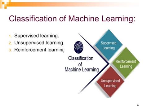 Machine Learning Classification Ppt Ppt Artificial Intelligence