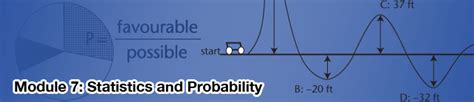 Math 7 Module 7 Resource
