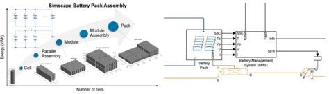 MATLAB和Simulink R b提供全新的Simscape Battery以及更新简化并自动化基于模型的设计 综合电子 EETOP 创芯网