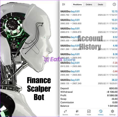 Finance Scalper Bot V1 0 Mt5 Setfiles Original Version