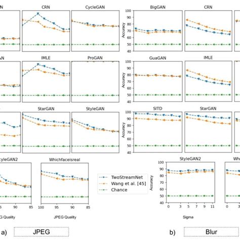 Robustness Comparison Of The Proposed Algorithm With Wang Et Al 44