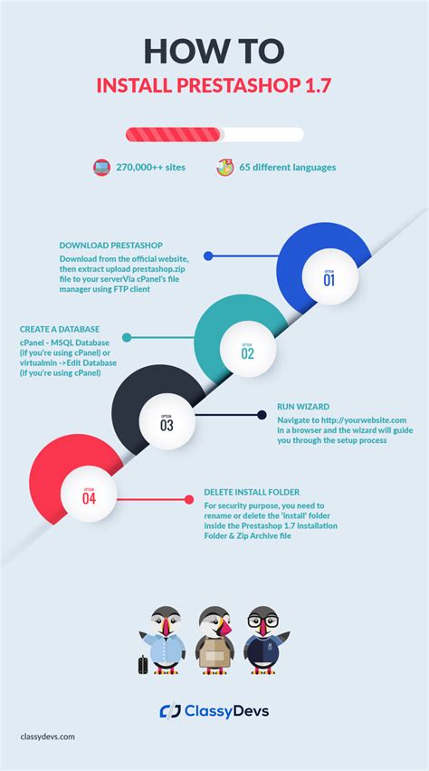 How To Install Prestashop Step By Step Localhost Prestashop Install