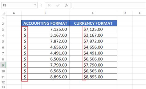 How To Apply Accounting Number Format In Excel Software Accountant
