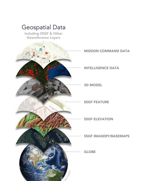 Army Geospatial Enterprise Age Node Engineer Research And Development Center Fact Sheet Army Geospatial Enterprise Age Node Engineer Research And Development Center Fact Sheet