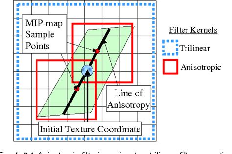 Figure 4 From Mip Map Level Selection For Texture Mapping Semantic