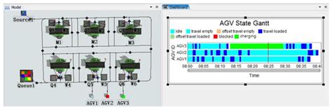 Digital Twin Based Automated Guided Vehicle Scheduling A Solution For
