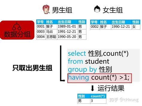 SQL查询语句 汇总分析 知乎