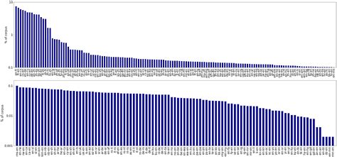 bigtranslate augmenting large language models with multilingual translation capability over 100