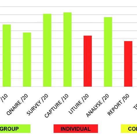 Assessment Results Average Download Scientific Diagram