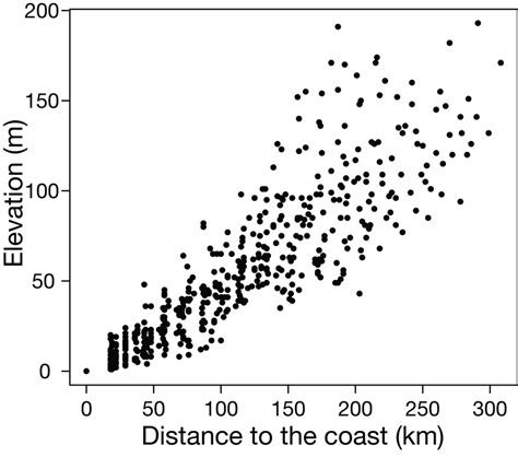 The Paleobiologic Implications Of Modern Nonmarine Ecological Gradients
