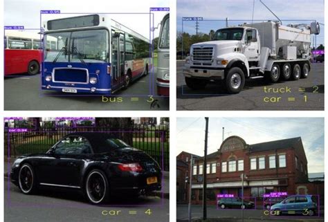 Developed Model Training Data Results Download Scientific Diagram