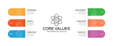 핵심 값 관련 프로세스 인포그래픽 템플릿 프로세스 타임라인 차트 선형 아이콘이 있는 워크플로 레이아웃 개념에 대한 스톡 벡터