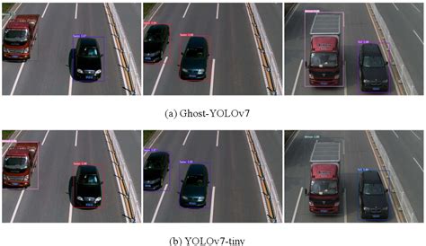 Figure 1 From Fast Vehicle Detection Algorithm Based On Lightweight