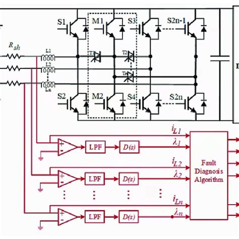Proposed Fault Diagnosis Scheme Download Scientific Diagram