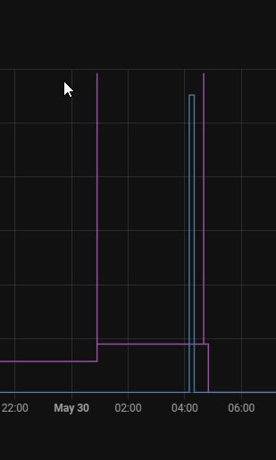 Rtx Zvg1 Ignores The Timer Value And Water Consumed · Issue 17011
