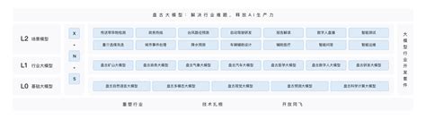github teachingai spring ai huawei ai pangu spring boot starter 基于
