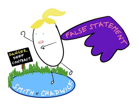 Misrepresentation Carlil Carbolic Law Study Resources