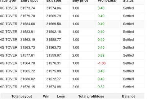 Safe Profit Binary Bot Risefall Vix 100 Tech Wiz