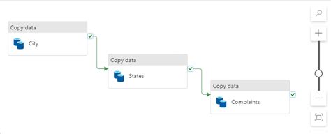 Azure Data Bricks For Spark Based Analytics Geeksforgeeks