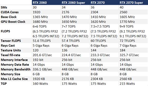 Geforce Rtx Super And Rtx Super Review Tricked Out Nvidia Turing Hothardware