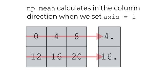 How To Use The Numpy Mean Function Sharp Sight