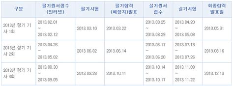 Sql학습 및 Db설계 품질경영산업기사 직접 시험 본 후기 및 조언입니다