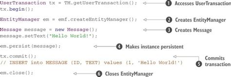 Chapter 2 Starting A Project · Java Persistence With Hibernate