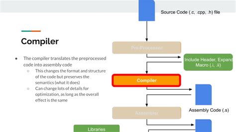 Compiler Design Notes Phases Of Compiler Ppt