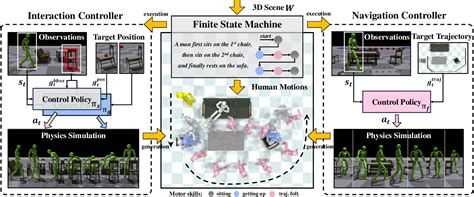 Synthesizing Physically Plausible Human Motions In 3d Scenes Paper And Code