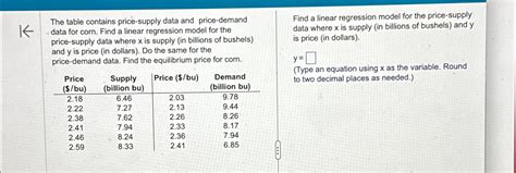 Solved The Table Contains Price Supply Data And Price Demand Chegg Com