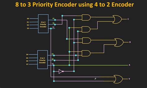 What Is A Priority Encoder Electronicshacks