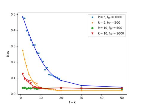 Observed Maximum Of All Encoded Linkage Data Bits Under The Assumption Download Scientific