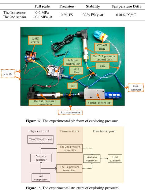 Figure 18 From The Development Of A Soft Robot Hand With Pin Array Structure Semantic Scholar