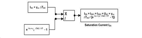Saturation Current I Ds Of Proposed Two Diode Model Download Scientific Diagram