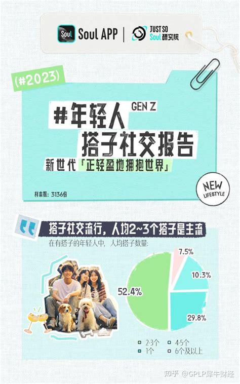 Soul发布《2023年轻人搭子社交报告》：每4个00后就有一人有 搭子” 知乎