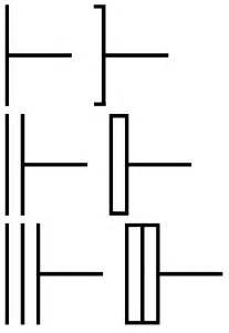 Fonts How May I Redesign Three Binary Relation Signs TeX LaTeX