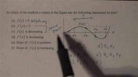 Differential Calculus Graphical Relationships Between The Function And Its Derivatives Youtube