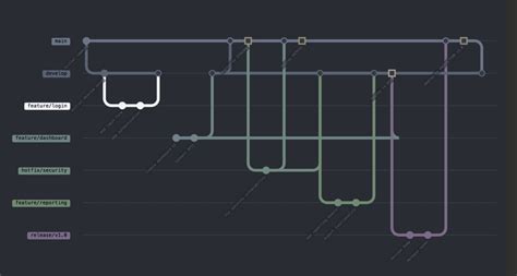 Most Asked Scenario Based Advanced Questions With Answers For Devops Interviews Living Devops