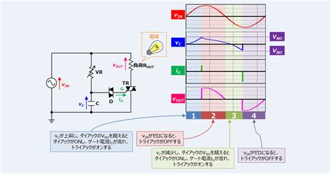 トライアックを利用した調光器について！原理などを説明！ Electrical Information