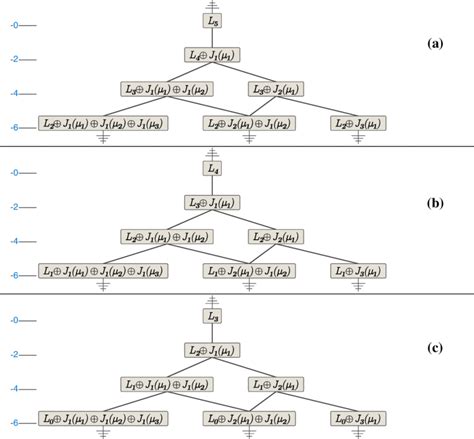 Orbit Stratification Of The Fiedler Linearizations Of 1×2 Matrix Download Scientific Diagram