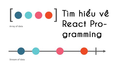 React Programming là gì Đâu là lý do cần học học React Programming