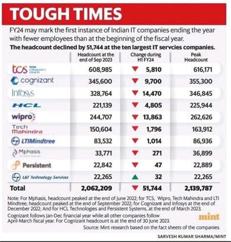 Abhijeet Srivastava On Linkedin Regardless Of Whether It Pertains To A