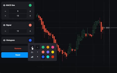 Olymp Trade Live Trading With Best Macd Settings Ultimatefxtools