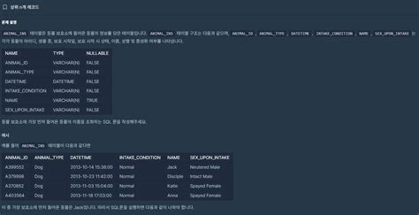 [프로그래머스 sql] 상위 n개 레코드