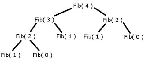 Python Programming Resources On Tumblr