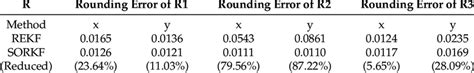 Rounding Error Of Trajectory Estimation In Random Topology Formation Download Scientific Diagram