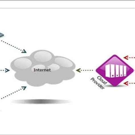Mobile Cloud Computing Architecture Mcc Download Scientific Diagram