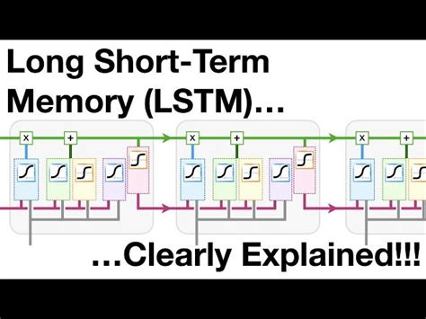 Free Video Long Short Term Memory Lstm Clearly Explained From