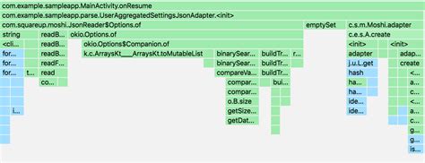 init of adapter at runtime takes more time than actual parsing · issue 1570 · square moshi